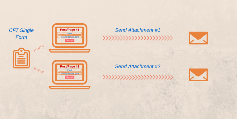 Contact form 7 Dynamic Attachments using custom upload field ...