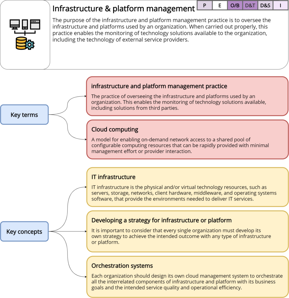 ITILv4 - Infrastructure and platform management - MooMetric.com