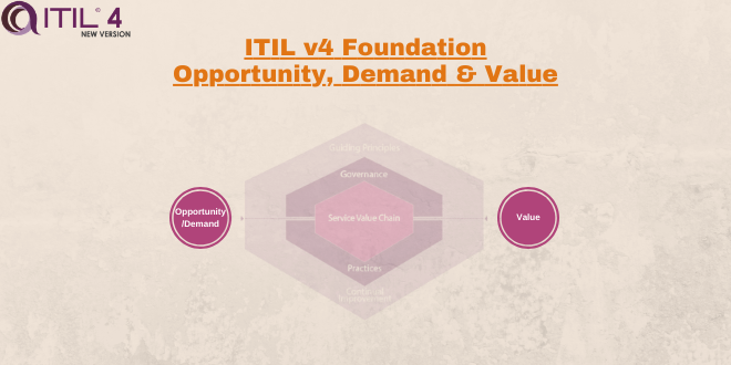 ITIL v4 (SVS) - Opportunity, demand & value - MooMetric.com