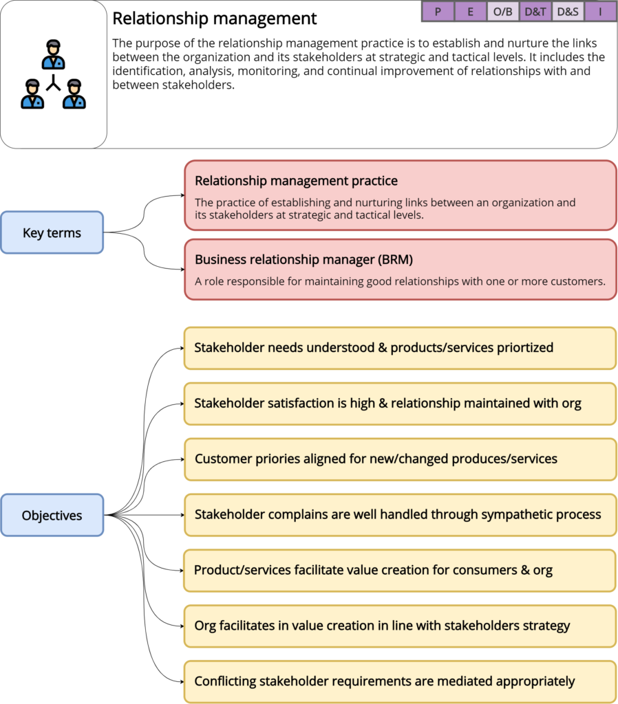 ITILv4 - Relationship management - MooMetric.com