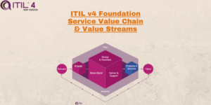 ITIL v4 (SVS) - Service Value Chain (SVC) - MooMetric.com