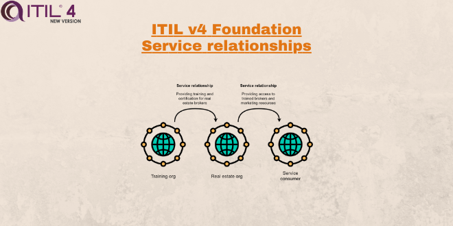 ITILv4 - Service relationships - MooMetric.com