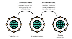 ITILv4 - Service relationships - MooMetric.com